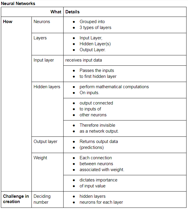 Tensorflow in .Net with ML.Net -Show Notes | by Rishi Gujadhur | Medium