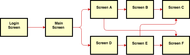 Multiple application modules in one Android project | by Andrei Buneyeu ...