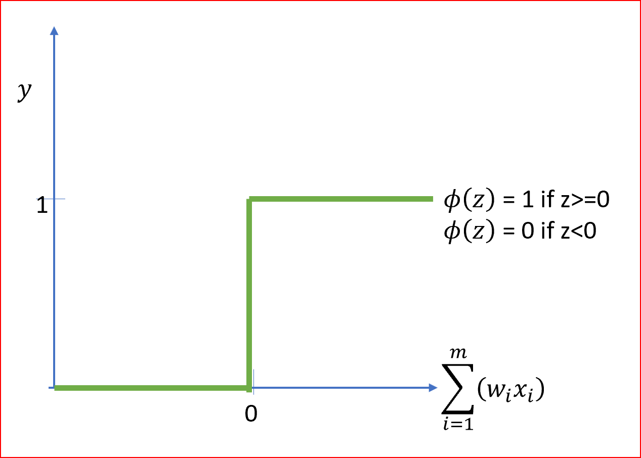 [활성화 함수] Activation Fuctions 정리 : 네이버 블로그