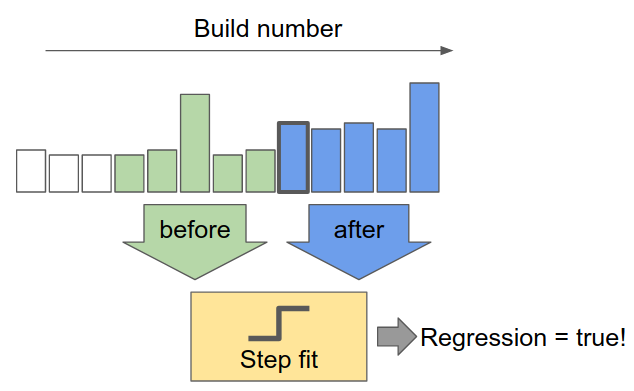 Fighting regressions with Benchmarks in CI | by Chris Craik | Android ...