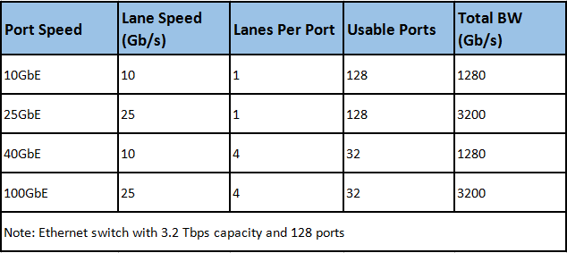 25GbE–A New Trend For Future Ethernet Network | by Miko Wong | Medium