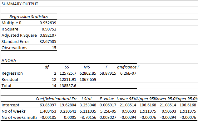 How to choose between a Linear or Nonlinear Regression for your dataset ...