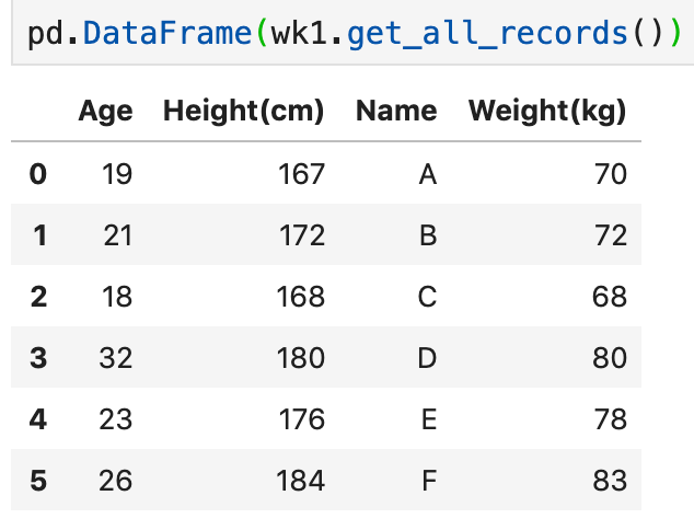 How to Automate Google Sheets with Python | by Dayal Chand Aichara ...