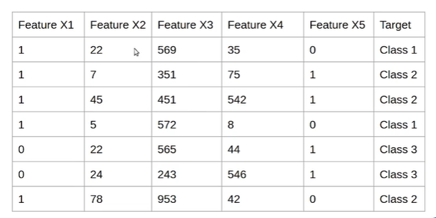 Activation Functions In Neural Network | by Gaurav Rajpal | Analytics ...