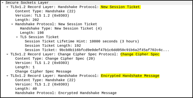 What Happens in SSL/TLS Handshake | by UMESHA ELLEWALA | Medium