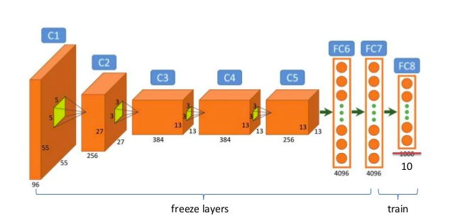 8 Deep Learning Best Practices I Learned About in 2017 | by Brian Muhia ...