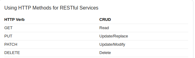 The Lifecycle of an HTTP request. - Differently than with other web ...