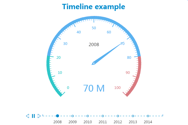 Publishing interactive charts using ECharts and Datamatic | by ...