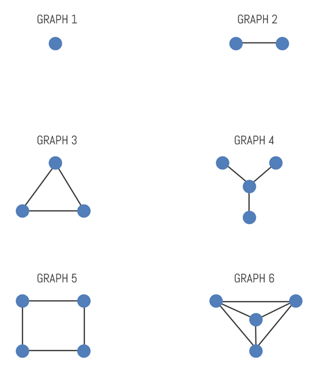 Planar Graphs Visually Explained. A planar graph is a graph that can be ...