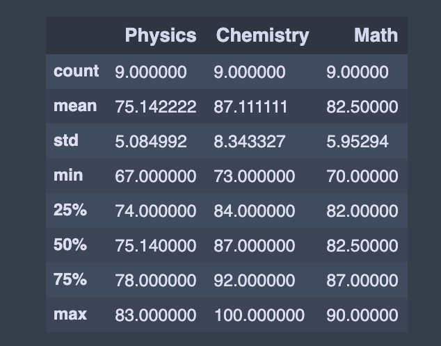 Pandas Cheat Sheet A Quick Guide To The Basics Of The… By Xuankhanh