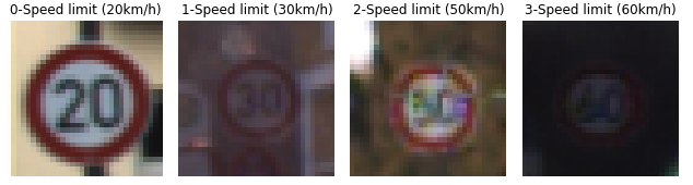 Identifying traffic signs using CNN | by RJM | Medium