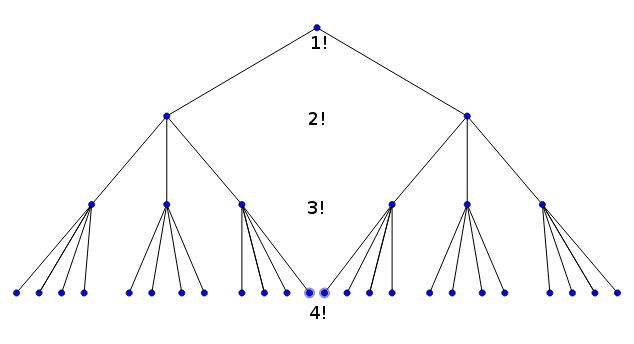 Fractals in Programming. Part 1: Recursion | by Logan Emerson | Medium