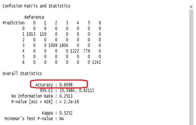 Upgrade your Image Classifier with Balanced data | by Nishna Ajmal | Towards Data Science