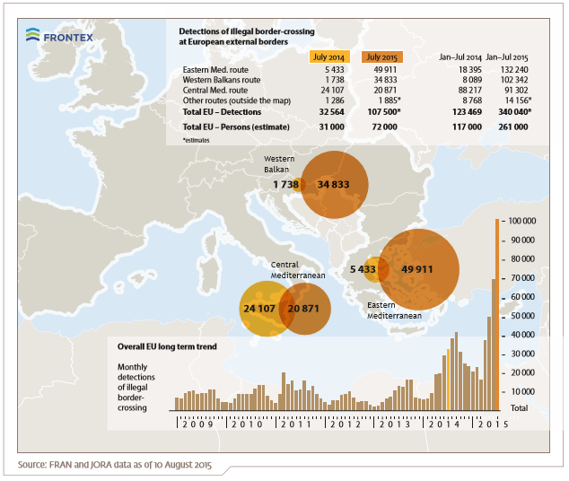 Understanding the larger crisis around the current migration situation ...
