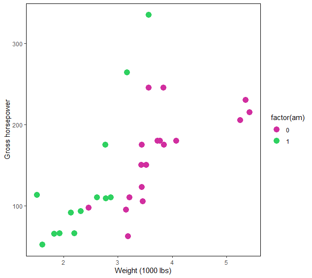 Creating your own color palette for data visualization-Part 1 | by ...