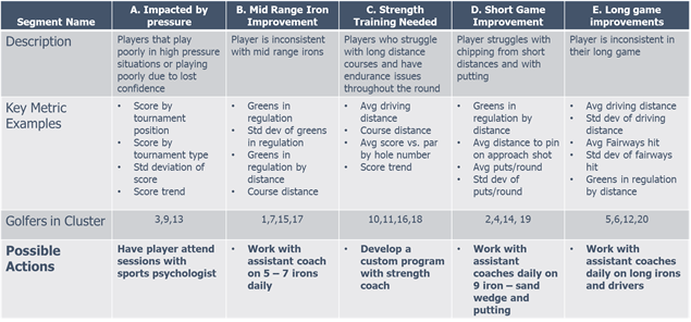 (Machine) Learning by Example: Clustering | by Opex Analytics | The ...