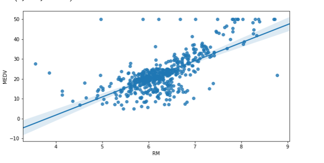 A Beginner’s Guide to Linear Regression in Python with Scikit-Learn ...