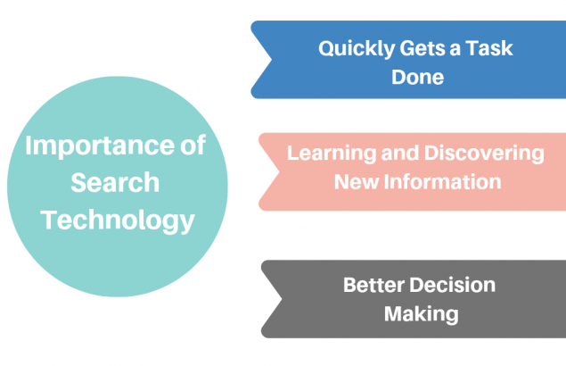 Definitive Guide To Enterprise Search Technology | by Jassjeet Kaur ...