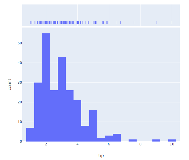 Express way to do Visualization in Python | by shekhar pandey ...