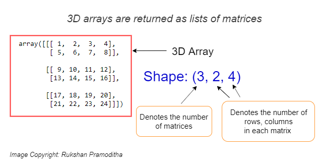 A Complete Step By Step Guide To Numpy Array Indexing And Slicing By Rukshan Pramoditha Medium