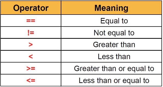 Python for Data Science. Python is a popular programming… | by Mohammed Ameen | Analytics Vidhya ...