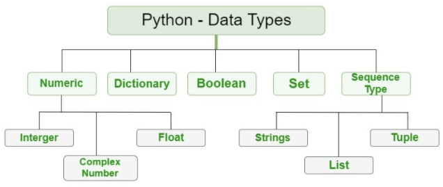 Python Vs Javascript Array Methods Comparison By 유영기 Vuno Sw Dev 