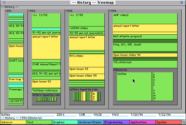 Visualization Layouts- TreeMap. Hiyerarşik veri gösteriminde özellikle ...