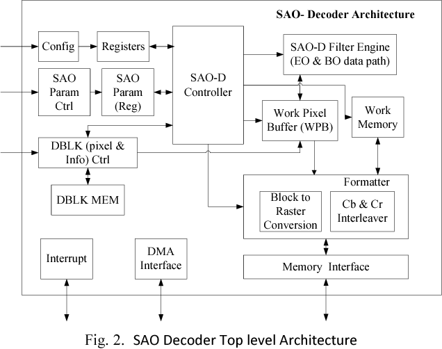 Intro to Software Engineering Architecture: Pipe and Filter | by Eugene ...