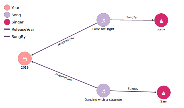 Create your first application with Java and OrientDB! | by Jaque. | The Ksquare Group | Medium