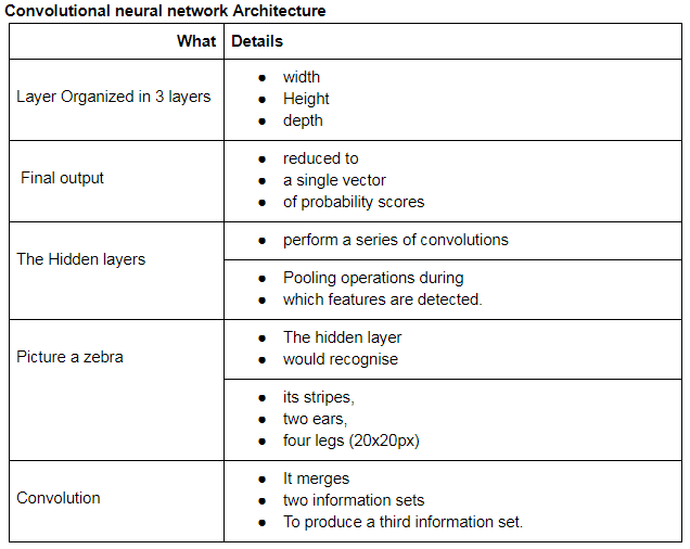 Tensorflow in .Net with ML.Net -Show Notes | by Rishi Gujadhur | Medium
