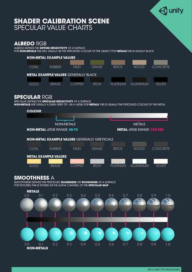 Shader Programming, Volume 9. Physically Based Rendering and… | by ...