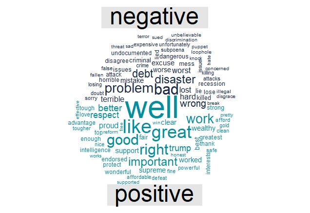 Sentiment Analysis using R. A simple sentiment Analysis of the US… | by ...
