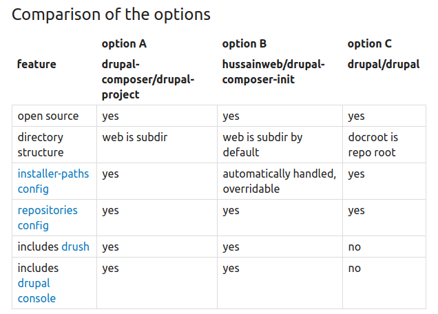 Composer y Drush en el contexto de Drupal | by @davidjguru | Drupal & /me | Medium