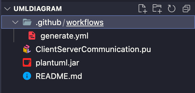 Create UML diagrams using PlantUML and Integrate with Readme | by jeeva.c | Jun, 2022 | Medium