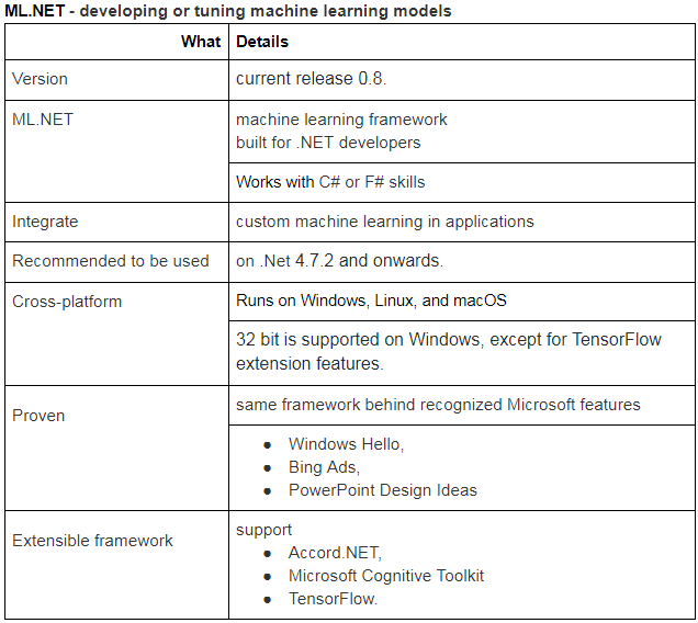Tensorflow in .Net with ML.Net -Show Notes | by Rishi Gujadhur | Medium