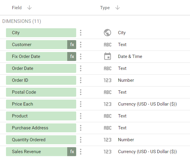 Data Visualization — Build Your First Dashboard | by Aprialdy Budi ...