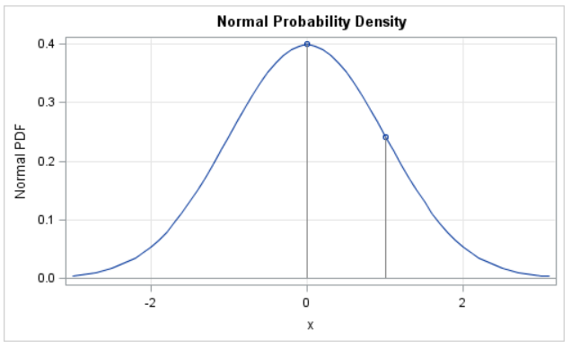 Probability distributions for Feature engineering in Data science and ...