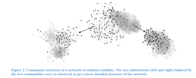 From The First Steps In Data Mining To Graph Based Data Mining By 2254