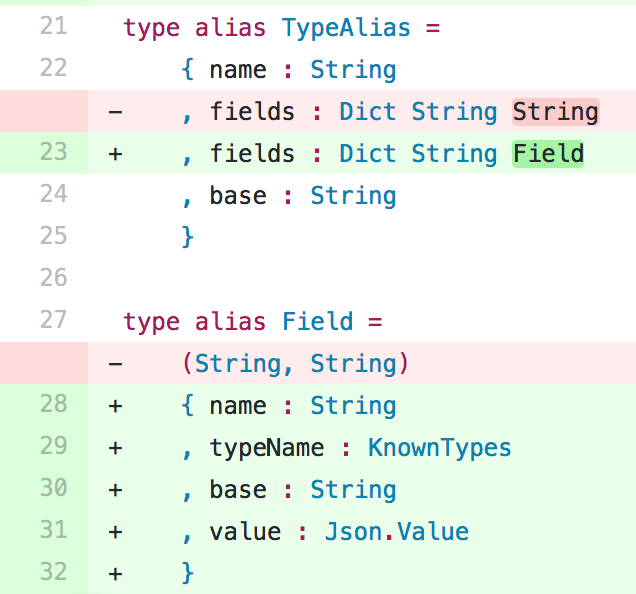How I implemented json-to-elm. (5 times!) | by Noah | Medium