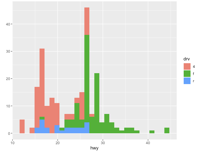 Bilingual Data Scientist: Python to R (Part 1) | by Ahilan ...