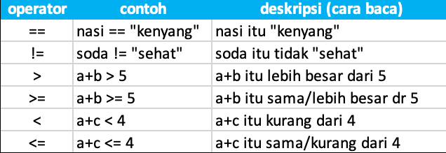 Coding 101 : Belajar Koding itu Simple Kok | by Rifqi Ryan | Medium