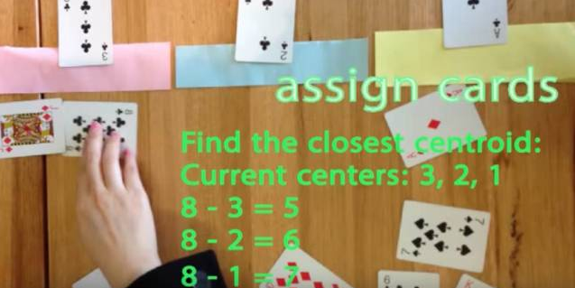Chapter-8 Easy to understand the Top 10 commonly used Machine Learning ...