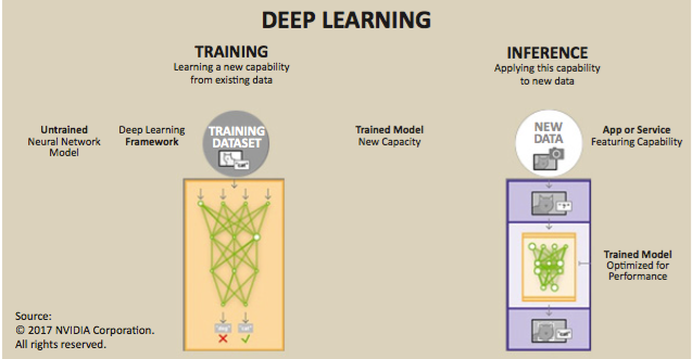 Training a digit recognizer using PyTorch, and inferencing on CPU with ONNX Runtime | by Nagaraj ...