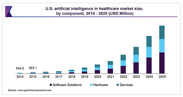 The matter of human replacement by Artificial Intelligence : Still a ...