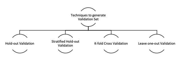 A Simple Introduction to Training, Validation, and Testing of a Model ...