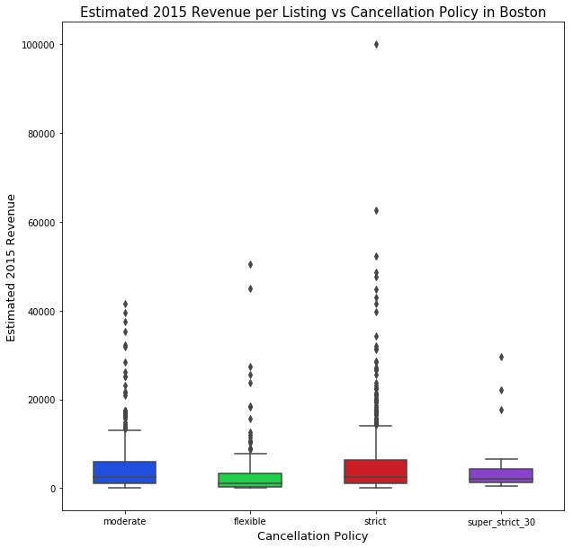 Uncovering the Secrets to Higher Airbnb Revenues | by Josh Xin Jie Lee ...