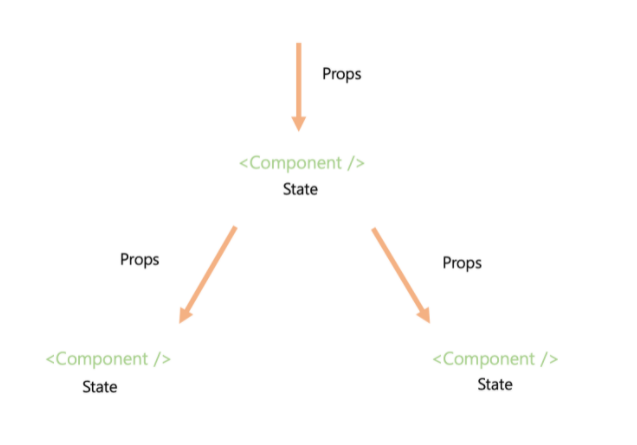 React 입문자를 위한 Reactjs 사람들은 왜 React에 열광할까 By Han Baek Medium
