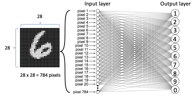 What Is Image Recognition? | by Chris Kuo/Dr. Dataman | Dataman in AI ...