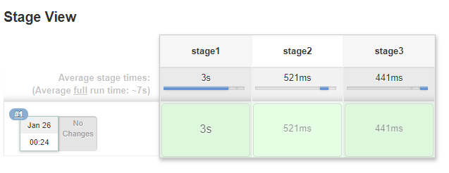 Preparando nuestra arquitectura DEVOPS — JENKINS | by Juan Manuel Peña ...