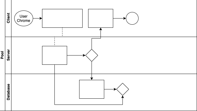 Web Application Performance Basics | by Suhas Chitade | Medium